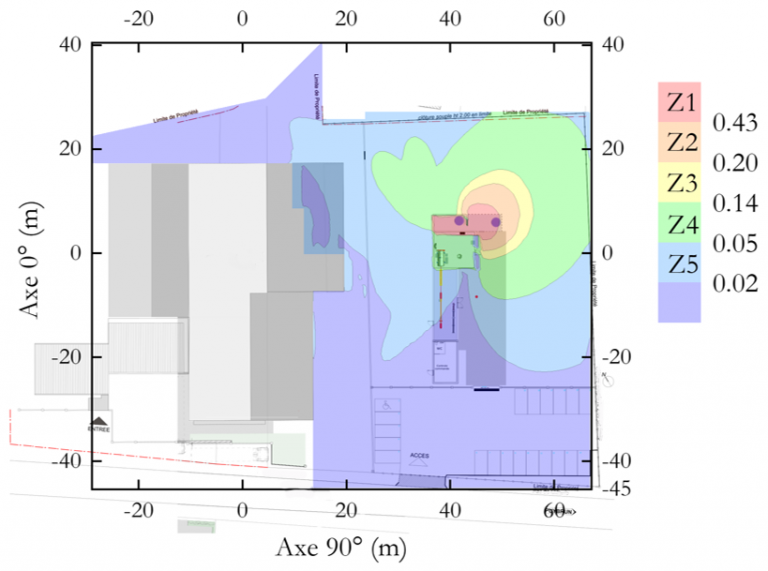 Pyrotechnic safety studies: Evaluation of effect zones and performance ...